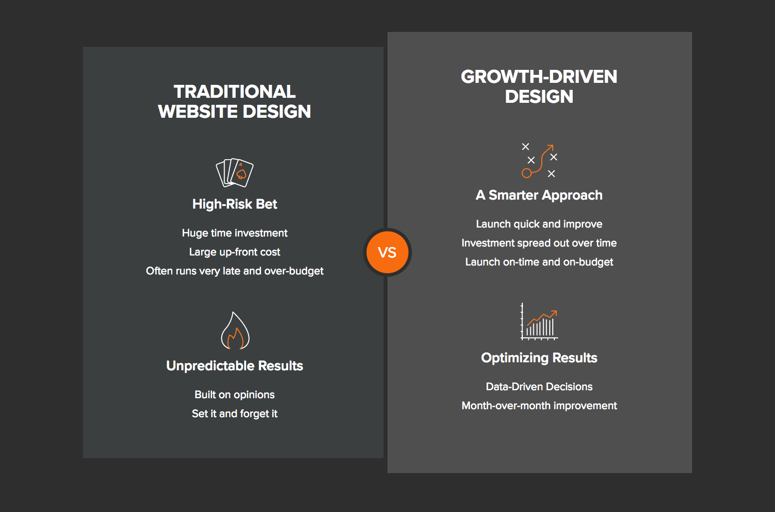 B2B Web Design & Development Agency [Growth-Driven Design Method]